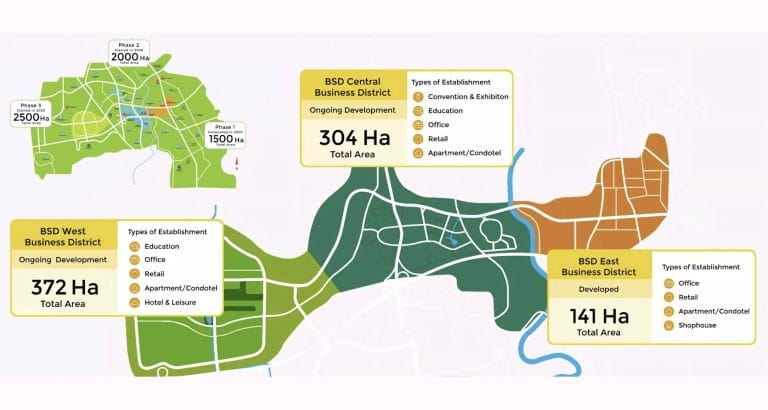 BSD City Official - Kota Terintegrasi Sebagai Smart City